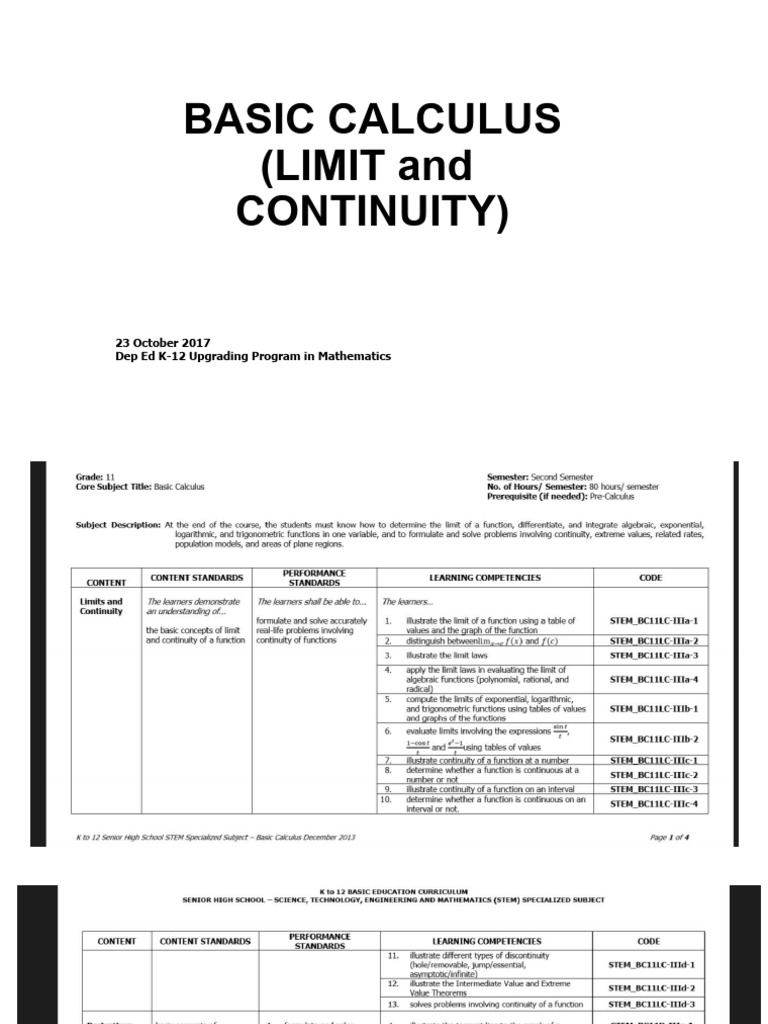 Understanding Limits and Continuity | PDF | Derivative | Tangent