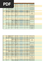 Citibank Helpdesk and Contacts List | PDF | Career & Growth