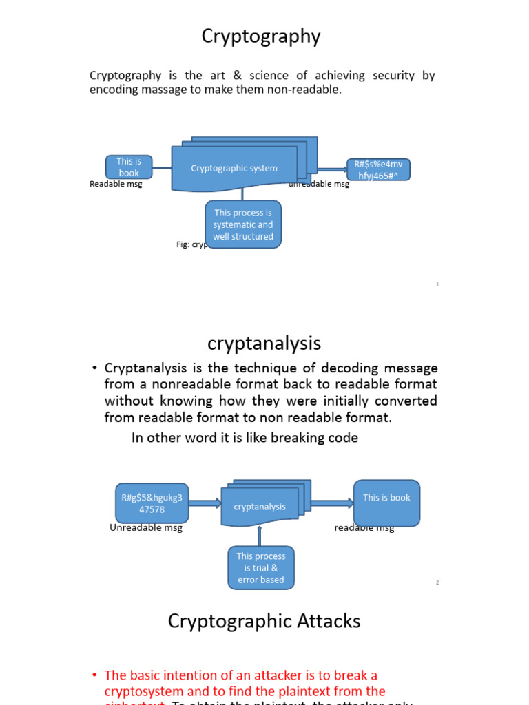 Cryptography for Beginners | PDF | Cryptanalysis | Cryptography