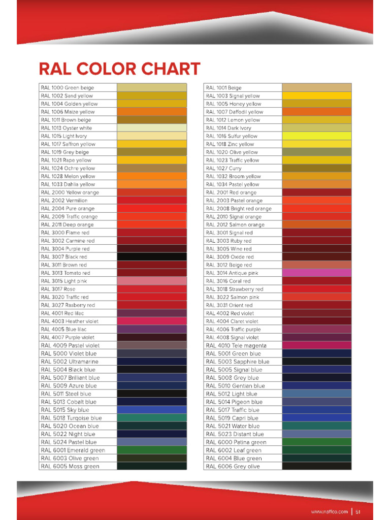 Ral Chart | PDF