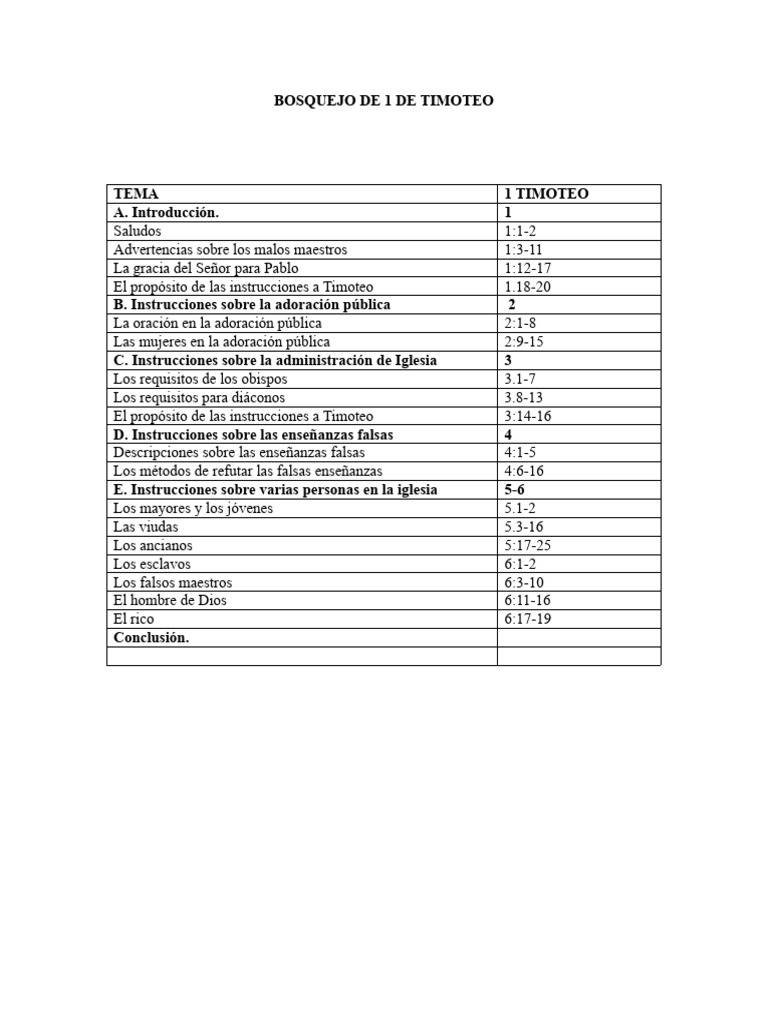 Bosquejo de 1 de Timoteo | PDF
