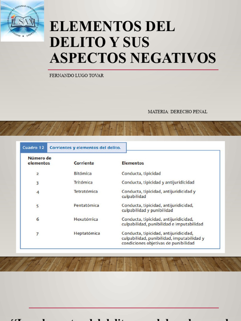 Elementos Del Delito y Sus Aspectos Negativos | PDF