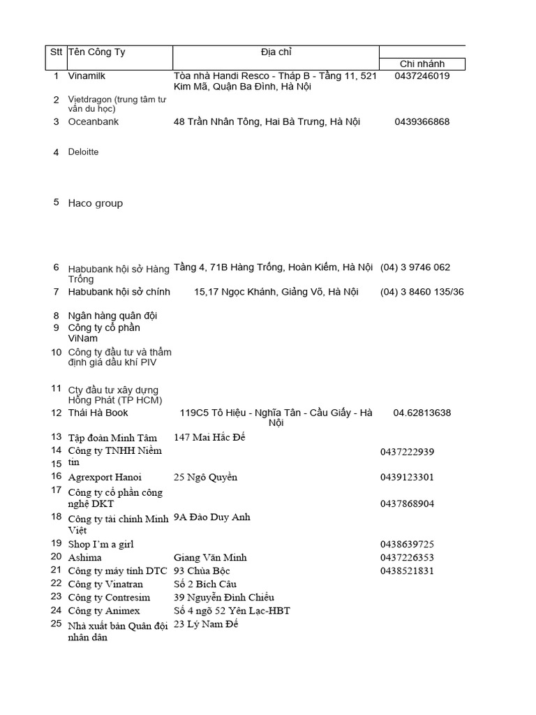 Danh Sach Cac Cong Ty | PDF