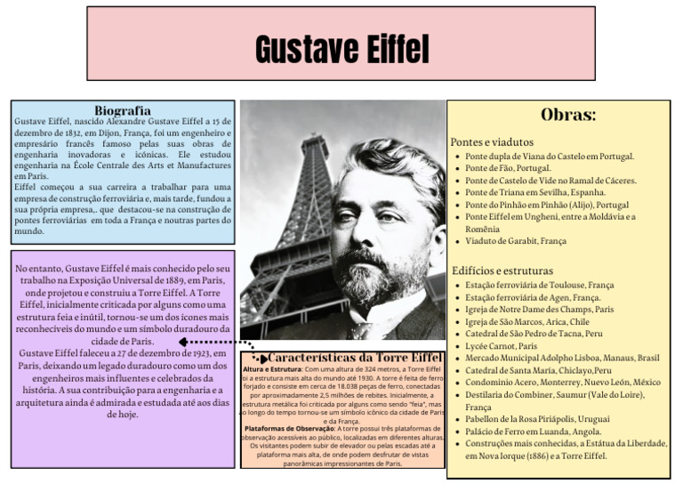 Gustave Eiffel | PDF