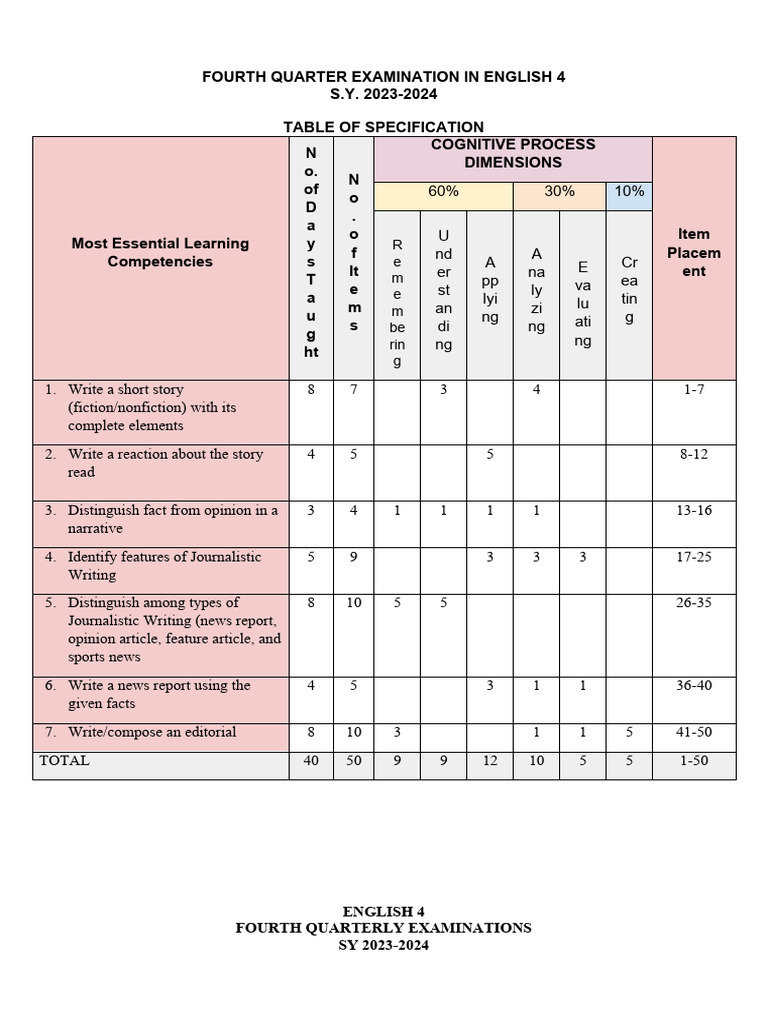Q4-Pt-English 4 | PDF | News | Newspapers