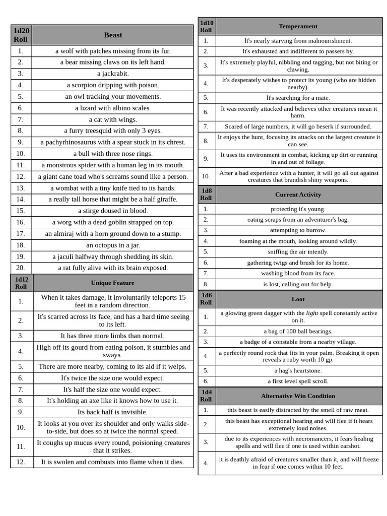 1d20 Roll Beast | PDF | Zoology