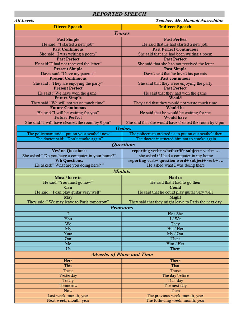 Reported Speech | PDF | Semantic Units | Language Families
