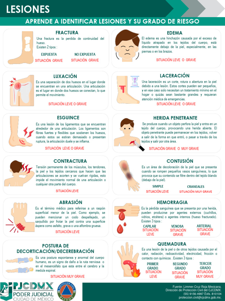 Identificación de Lesiones y Riesgos | PDF | Herida | Medicina CLINICA