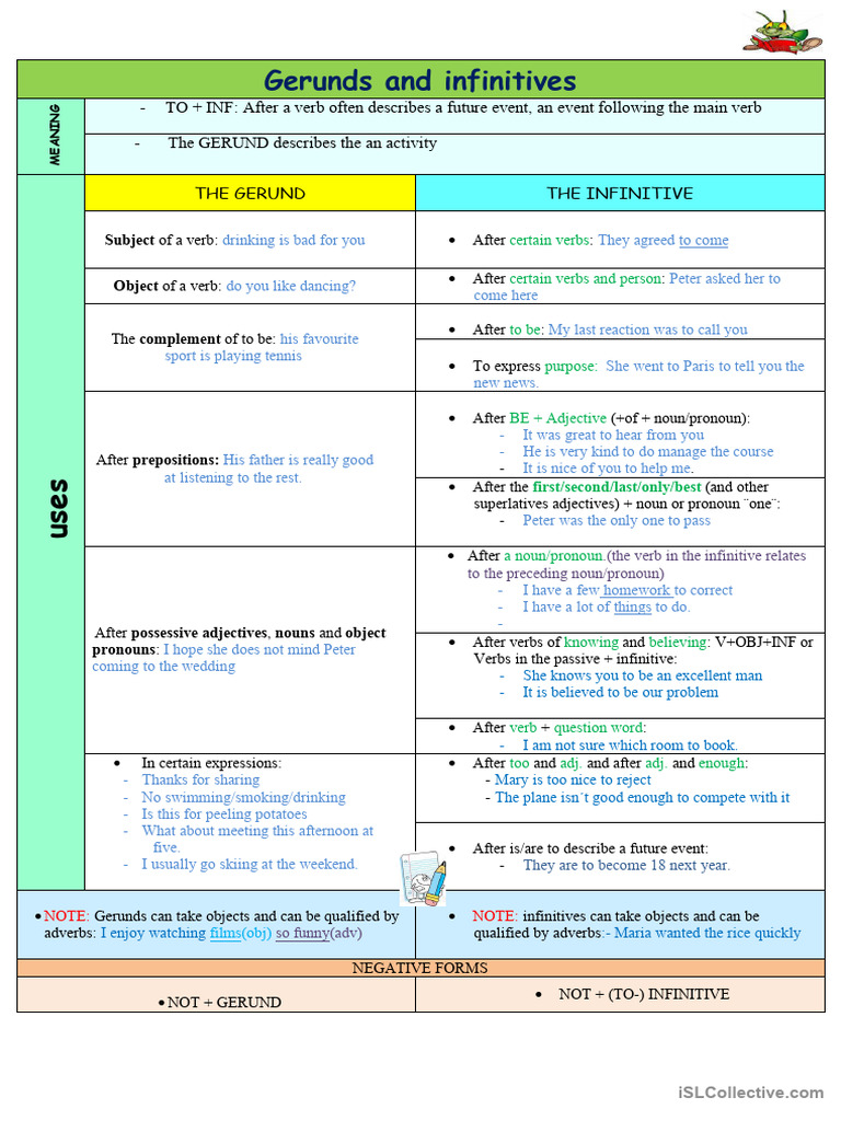 Gerund and Infinitive | PDF | Verb | Preposition And Postposition