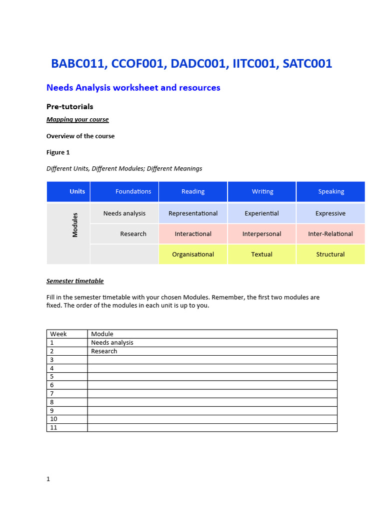 ACAD001.Needs Analysis Worksheet and Resources - Semester 1 2023 - V1 | PDF | Argument ...
