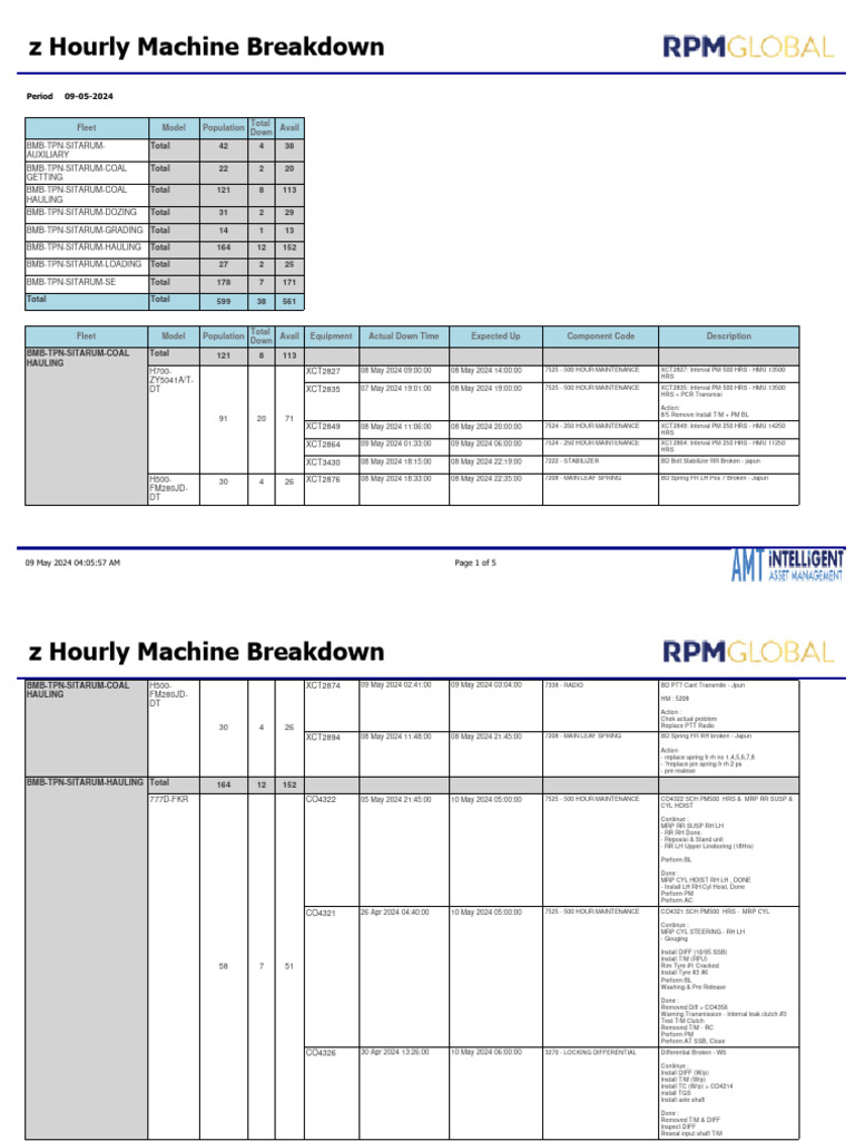 Machine Downtime Report | PDF | Vehicle Technology | Mechanical Engineering
