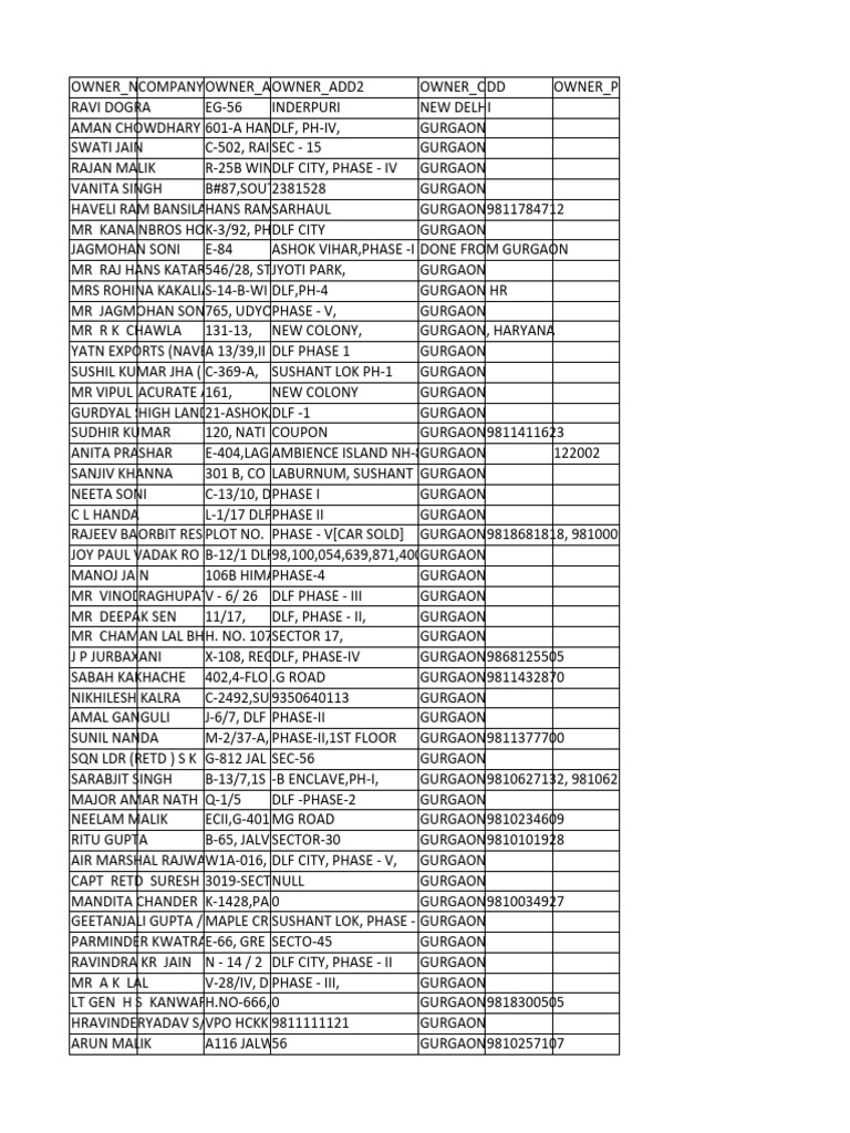 Calling Data Kanchan | Download Free PDF | Delhi | New Delhi