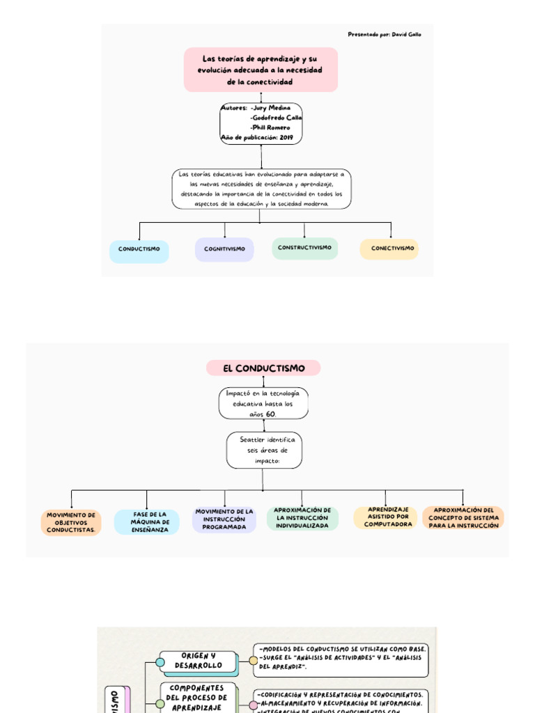 Las Teorías de Aprendizaje y Su Evolución Adecuada A La Necesidad de La Conectividad | PDF ...