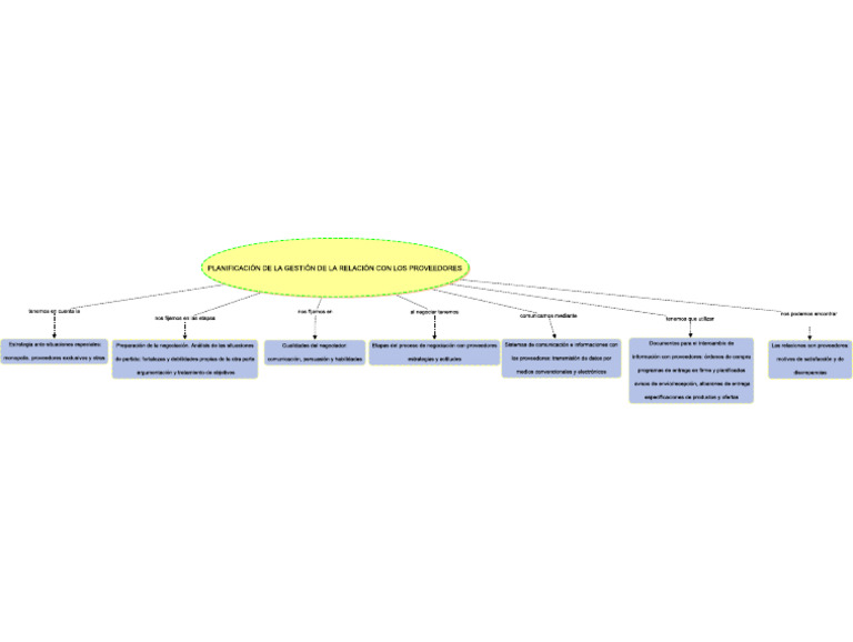 Mapa Conceptual Glc03_cm | PDF
