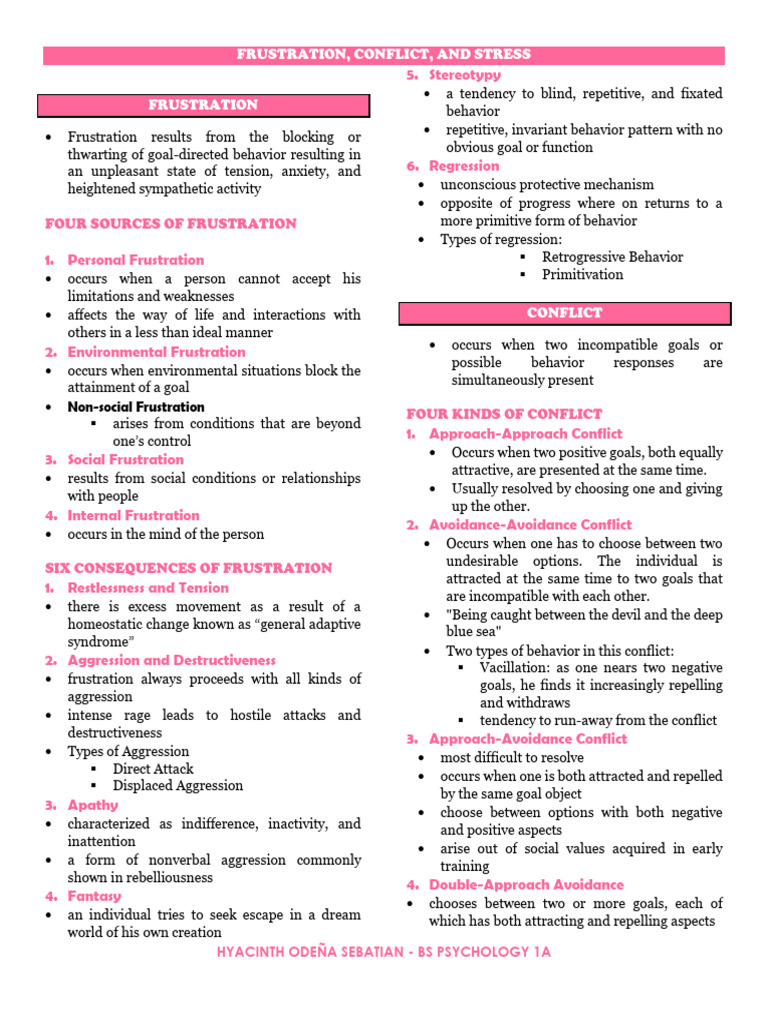 12 - B - Frustration, Stress, and Conflict by Sebastian, H. (2022 ...