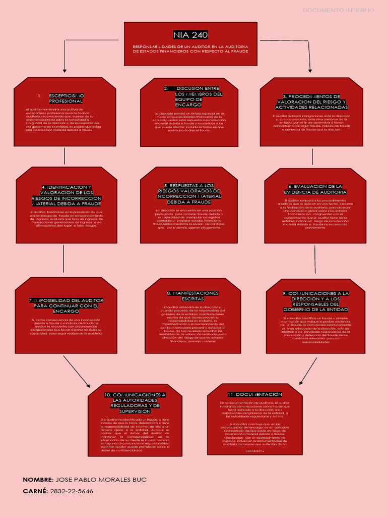 Responsabilidades del Auditor según NIA 240 | PDF | Auditoría | Fraude