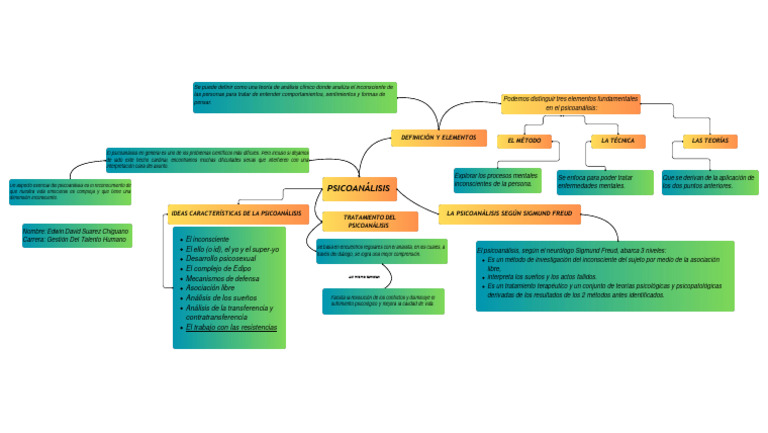PSICOANÁLISIS-1 | PDF | Psicoanálisis | Mente inconsciente