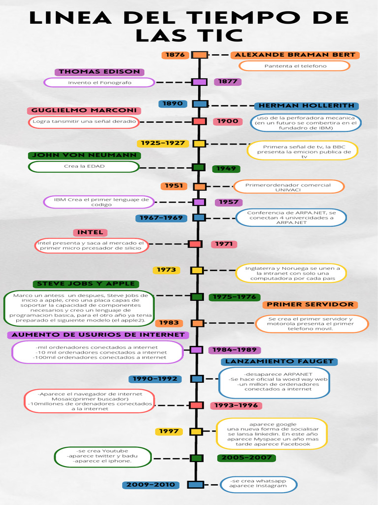 Linea Del Tiempo de Las Tic | PDF | Internet | Apple Inc.