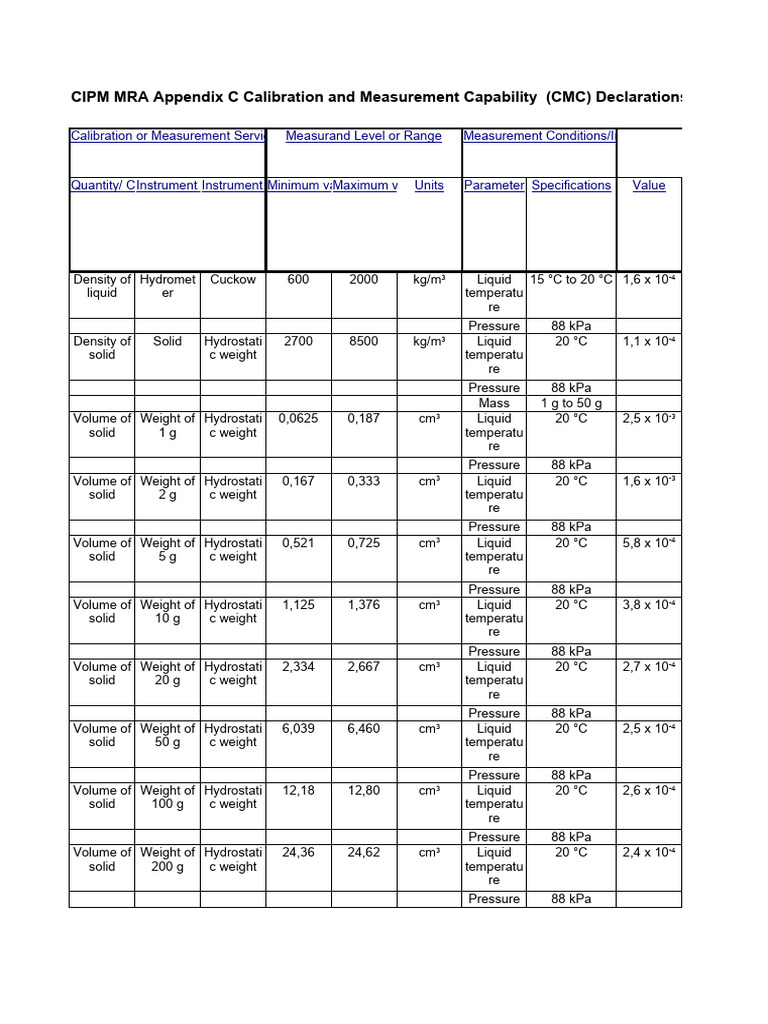 CMC Template Density | PDF | Calibration | Density