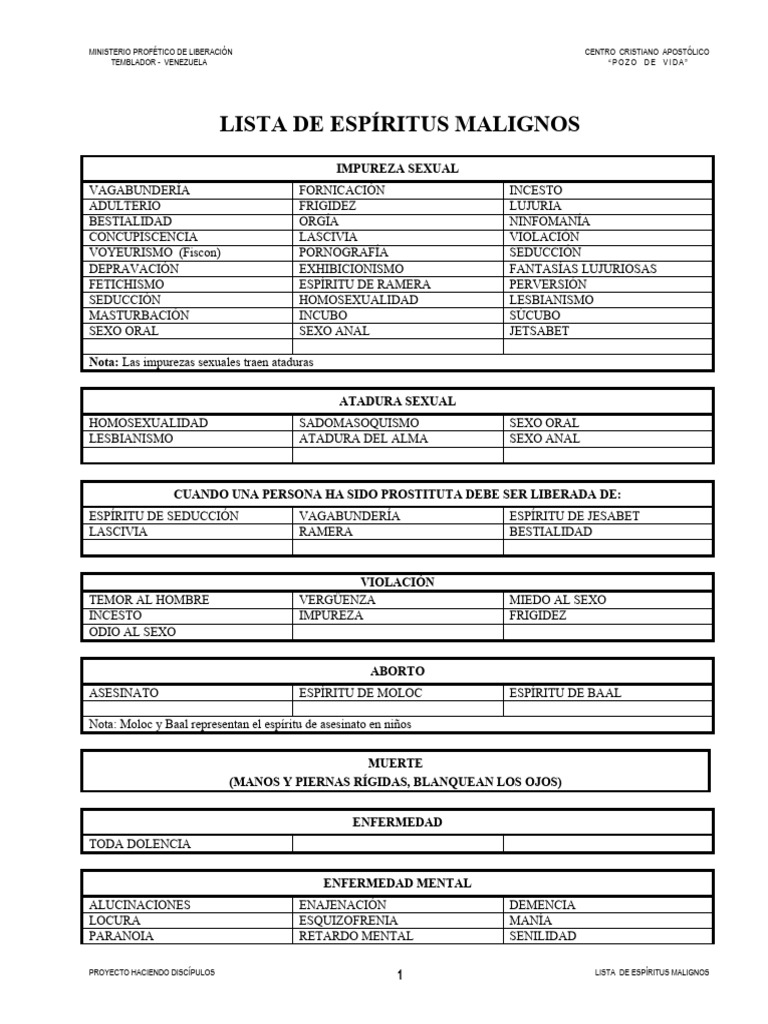Lista de Espíritus Malignos y Ataduras | PDF | Lujuria | Creencia ...