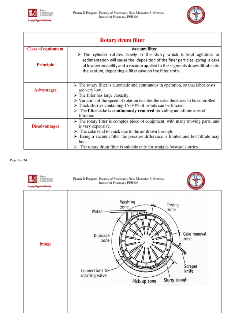 Industrial Pharmacy Index - Section 5-8 | PDF | Crystallization | Filtration