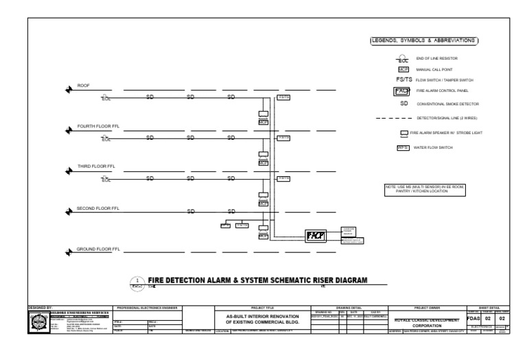 Fdas 2 Pdf Manufactured Goods Electricity