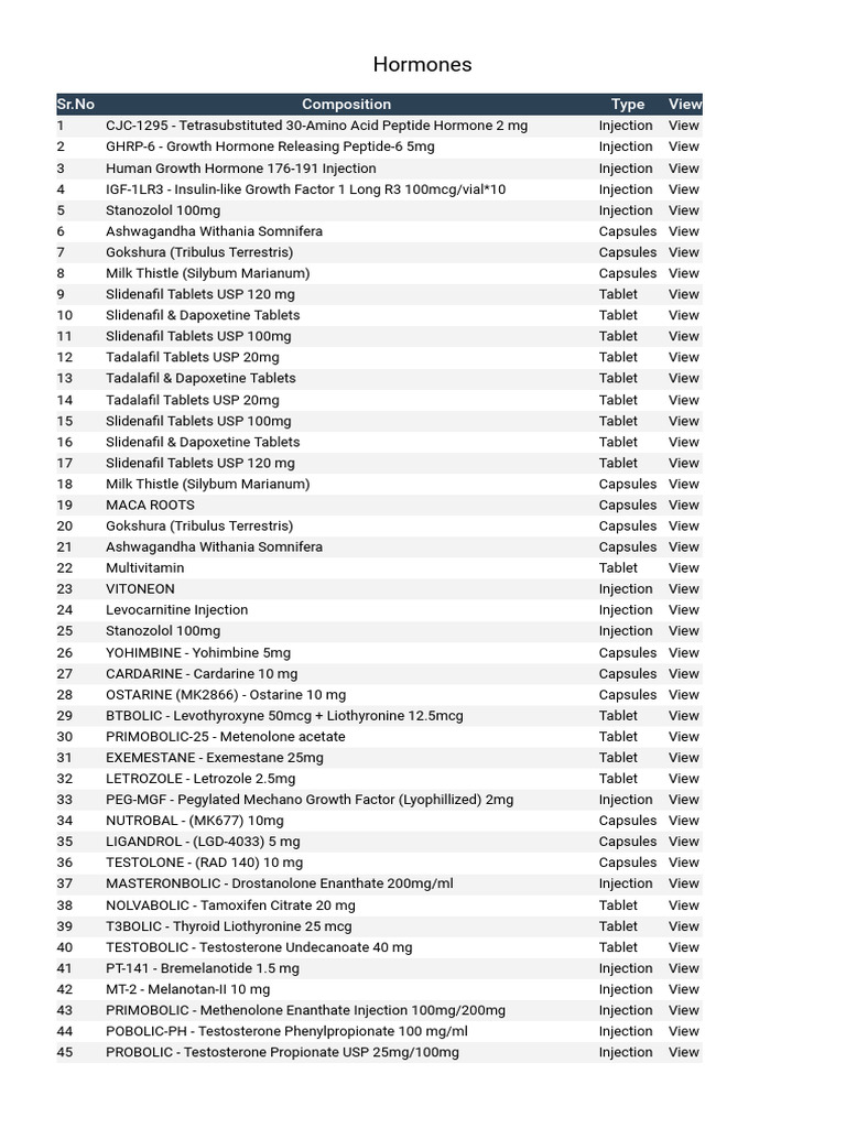Hormonal Supplements Overview | PDF | Functional Group | Endocrinology