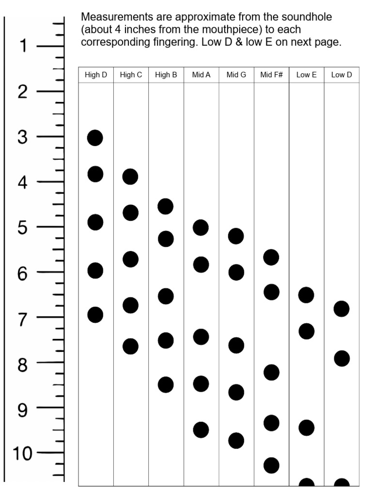 Downloadable Flute Fingering Size Guide | PDF | Home & Garden