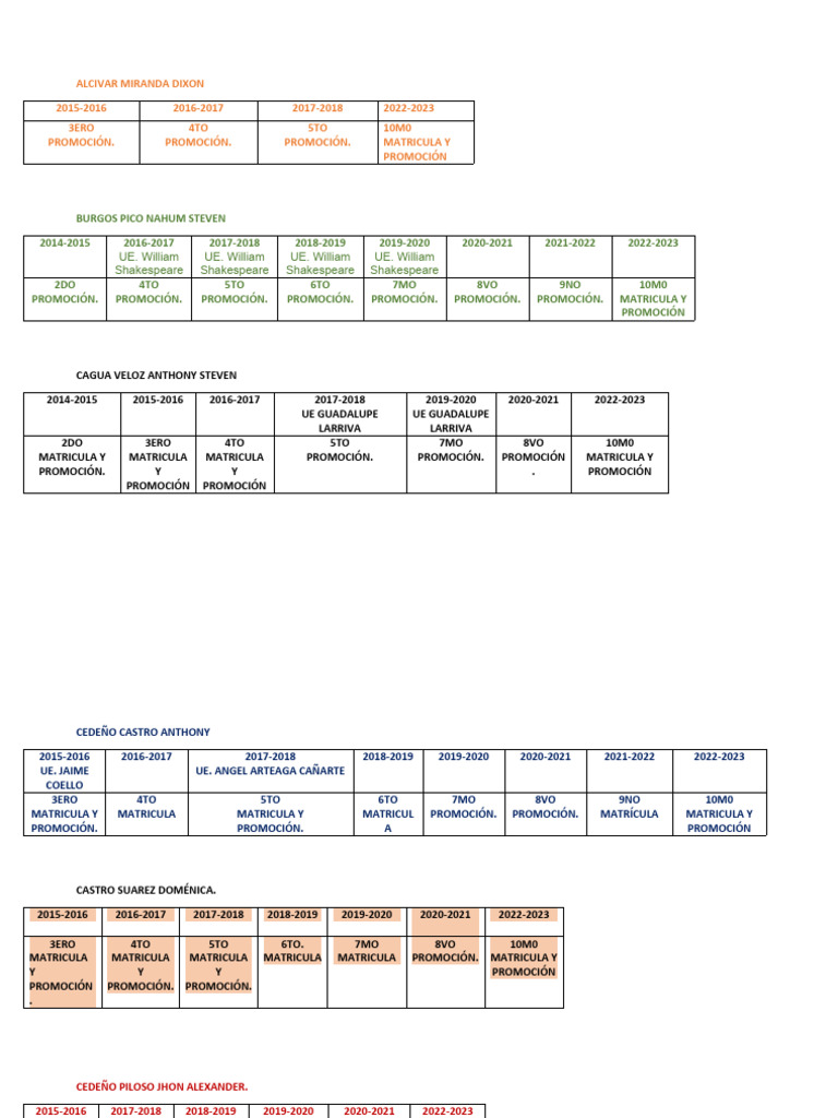 Cuadro de Documentos Pendientes. | PDF