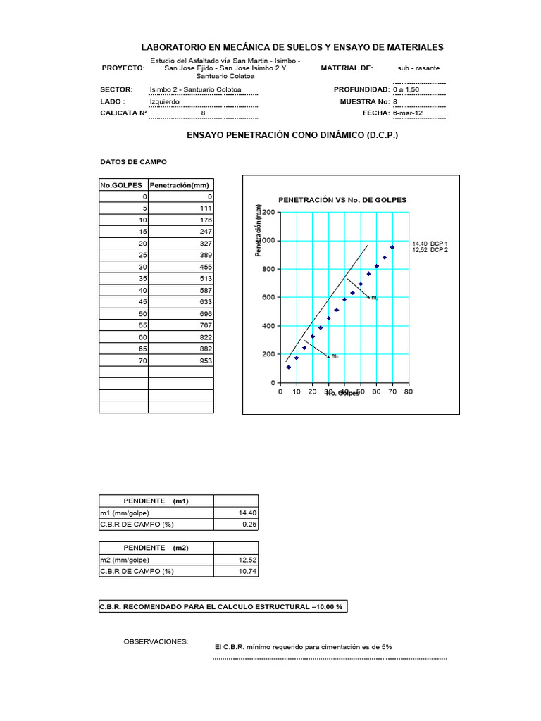 Ensayo Penetración DCP San Martin | PDF | Ingeniero civil | Ingeniería ...