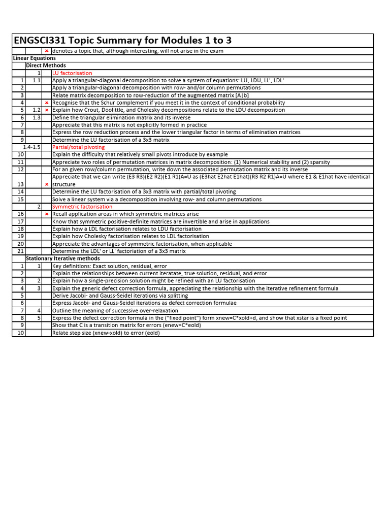 Topic Summary - Modules 1 To 3 | PDF | Matrix (Mathematics) | Finite ...