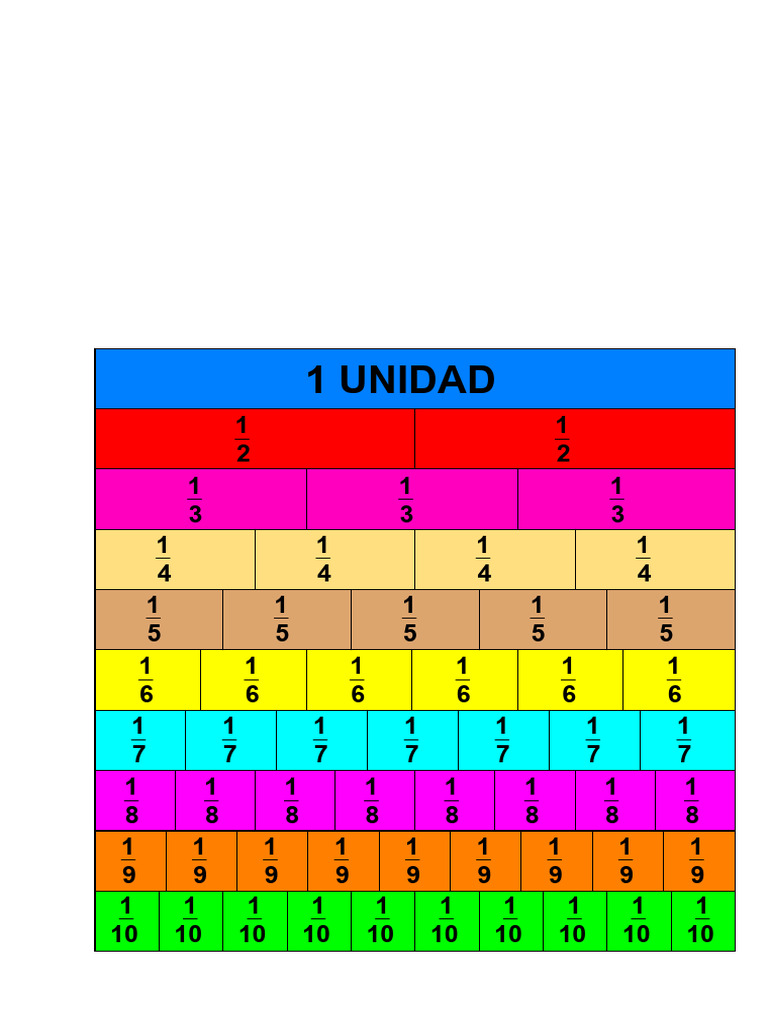 Regletas de Fracciones | PDF