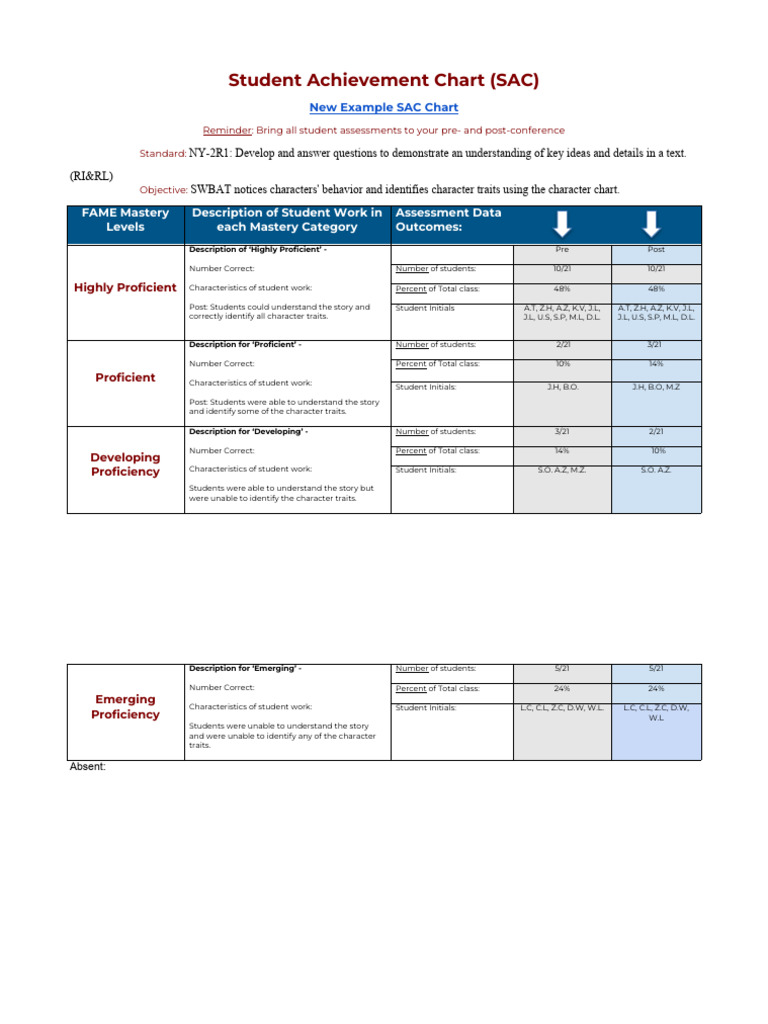 ela sac chart | PDF | Psychology | Behavioural Sciences