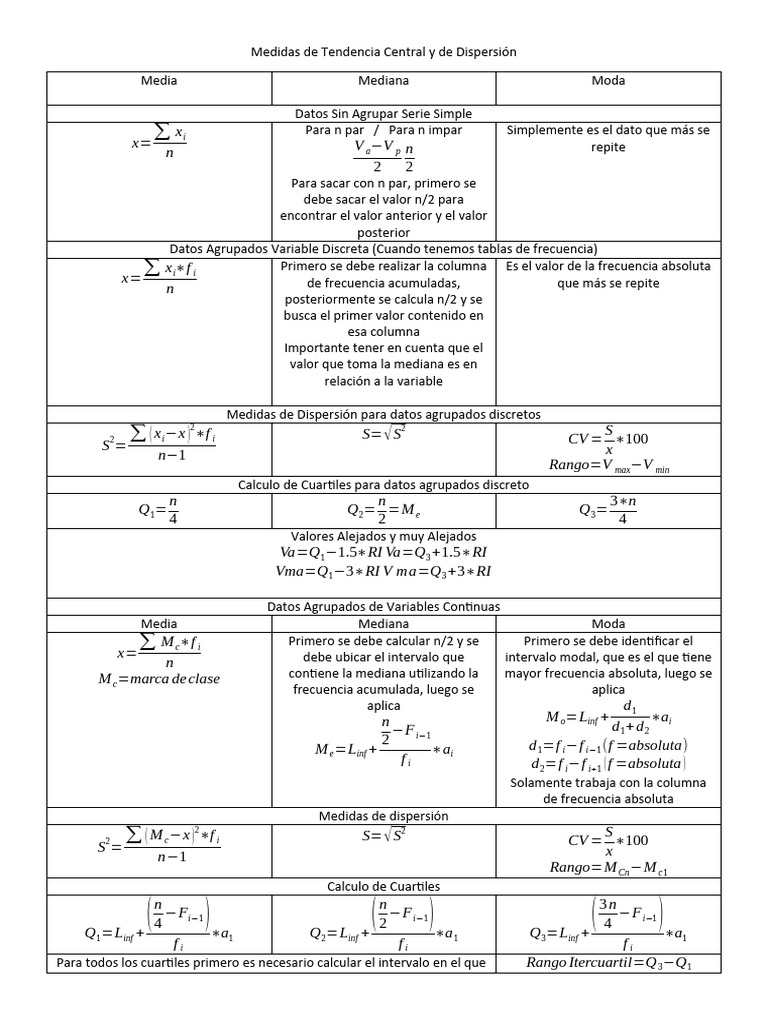 Tablas de Formula | PDF | Mediana | Teoría de probabilidad