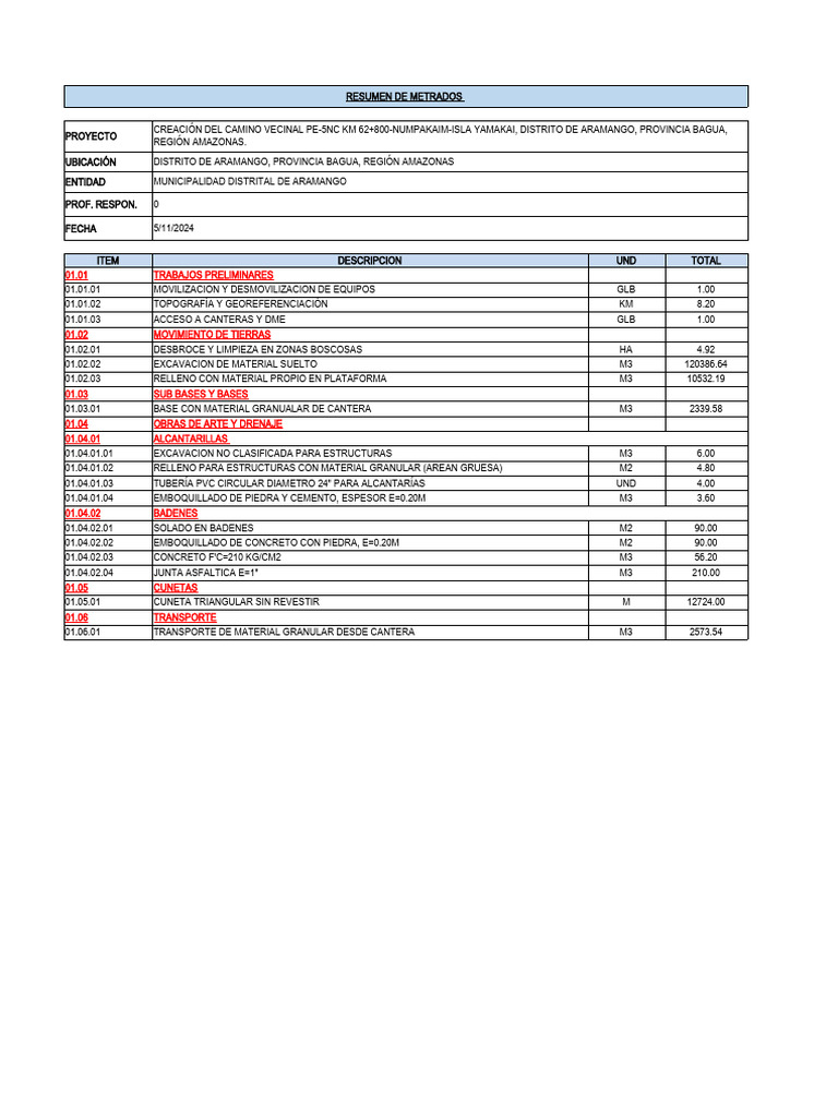 Apertura Numpa | PDF