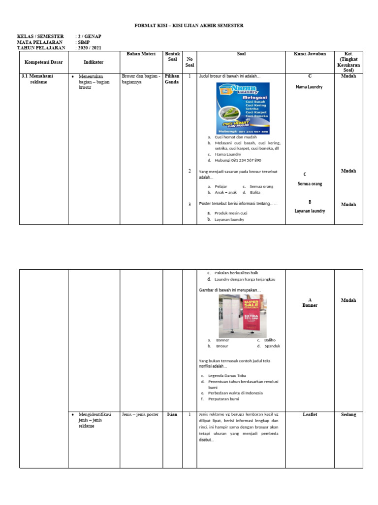 FORMAT KISI-KISI US SBDP | PDF