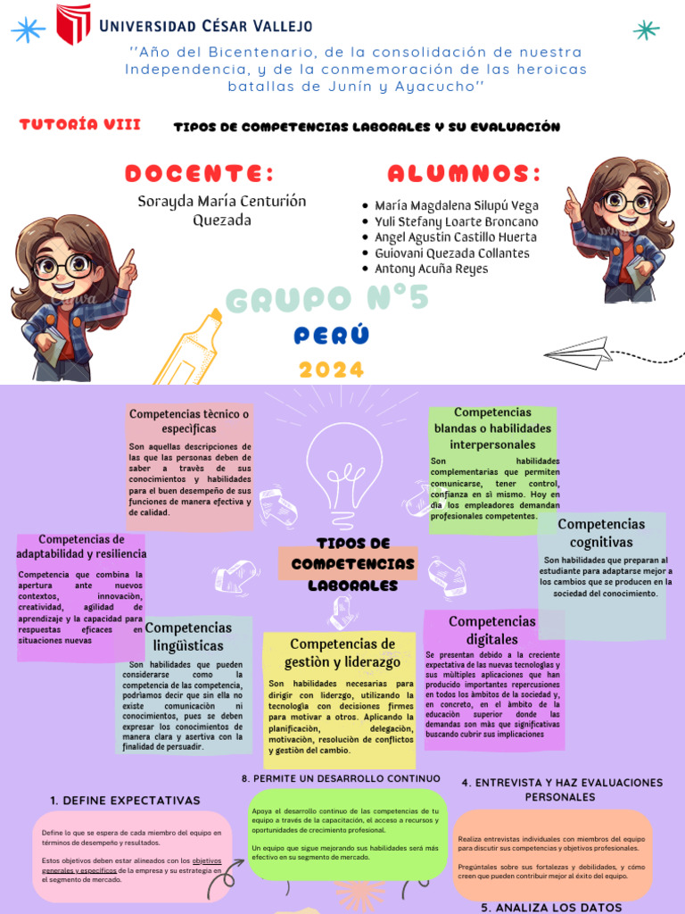 Tipos de Competencias Laborales y Su Evaluación..Pdf - 20240505 - 231437 - 0000 | PDF ...