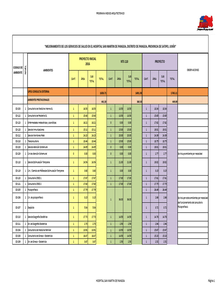 Pma - Pangoa Comp | PDF | Cuidado de la salud | Medicina