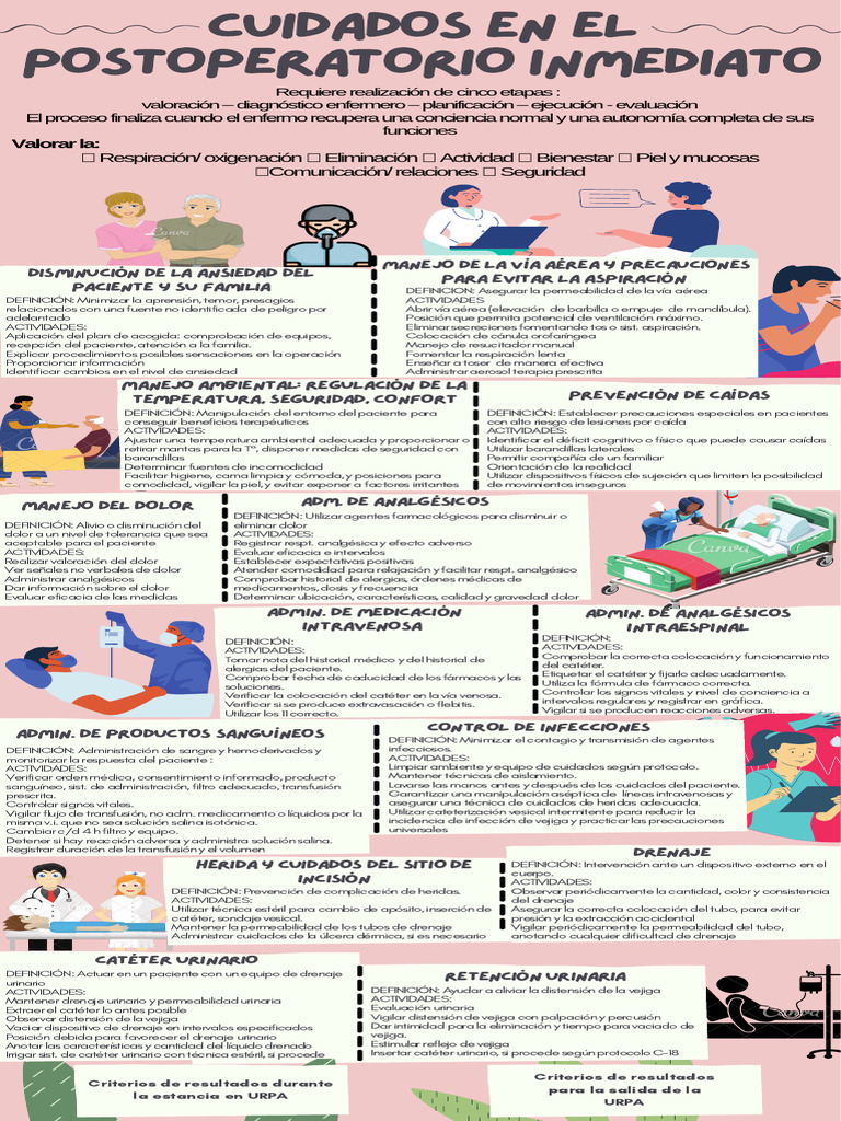 Cuidados en El Postoperatorio Inmediato | PDF | Terapia intravenosa ...