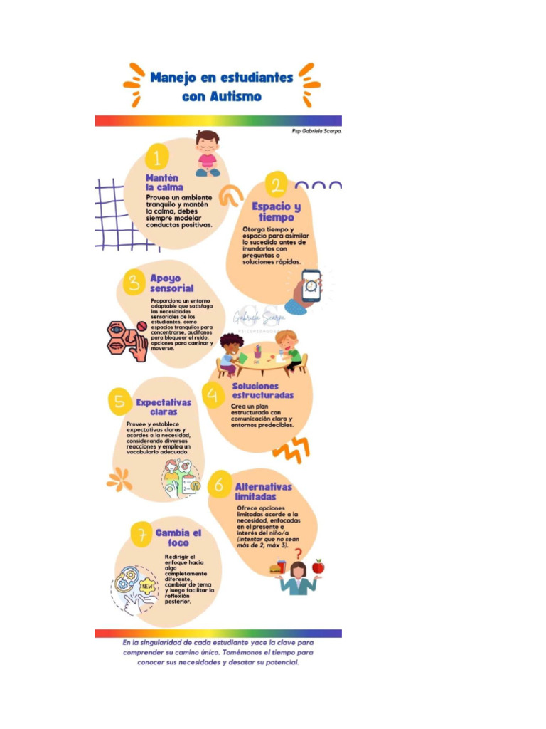 Infografia Autismo | PDF