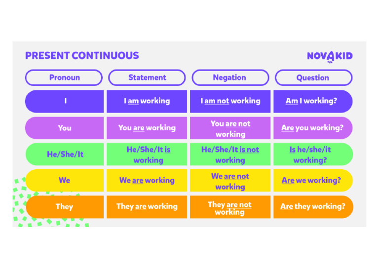 present-continuous-chart | PDF