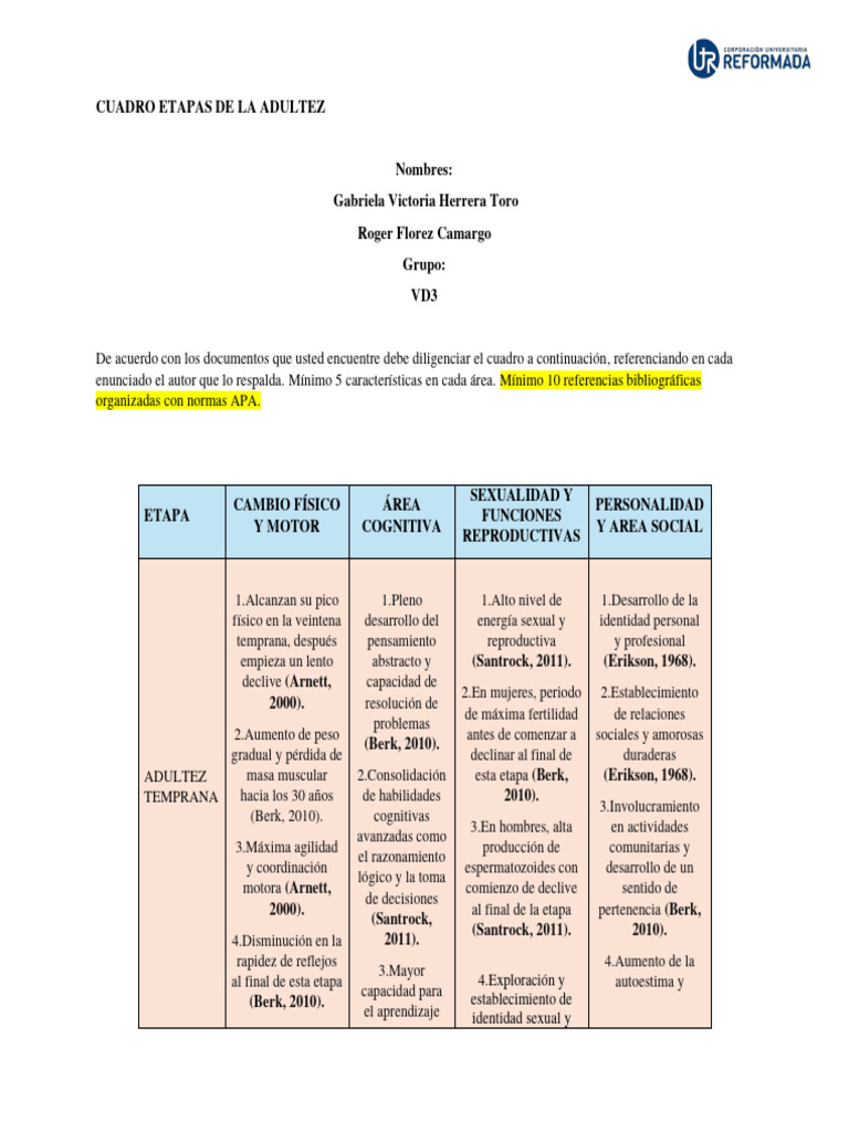 Etapas y Cambios en la Adultez | PDF | Adultos | Vejez