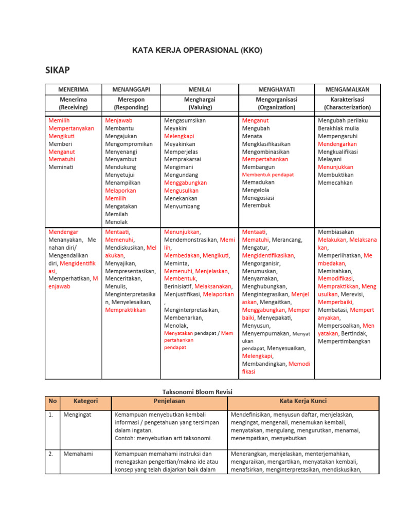 Taksonomi Bloom Revisi HRN | PDF