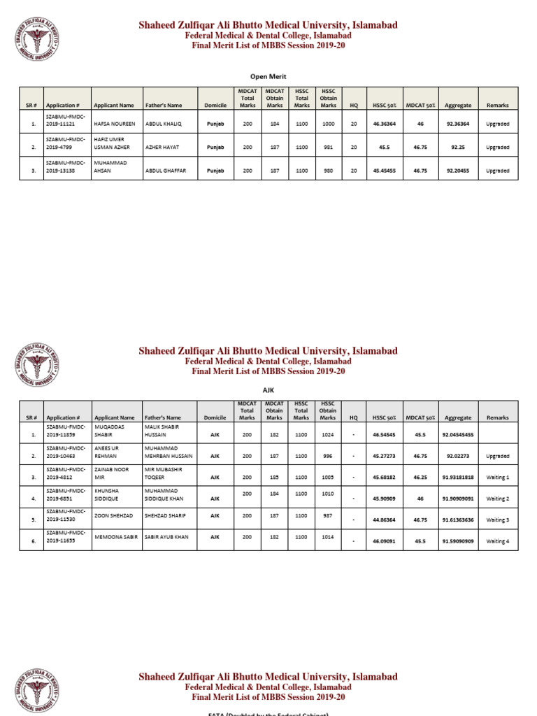 Final Merit List | PDF