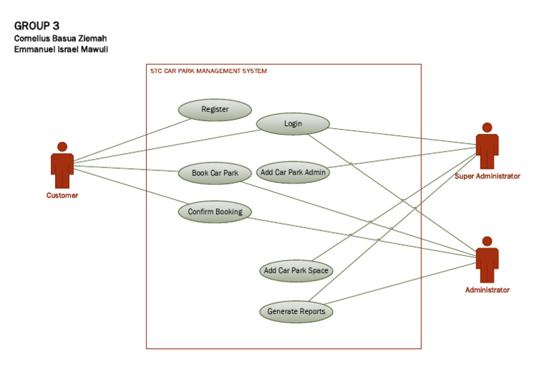 Use Case Diagram STC CPMS | PDF