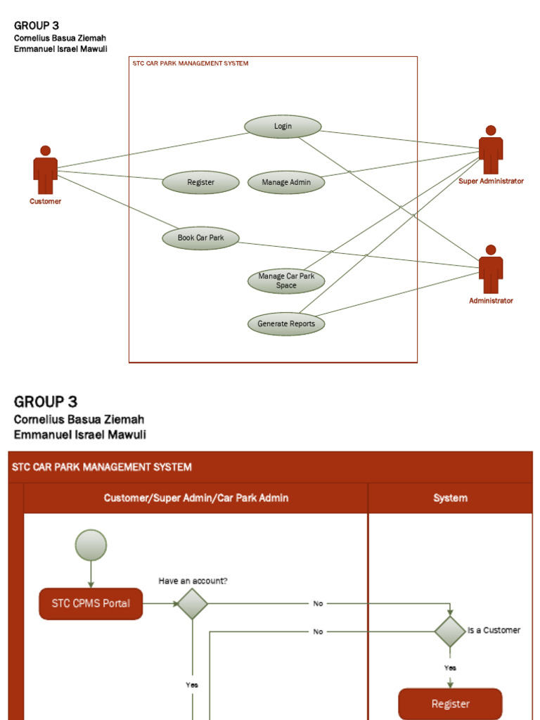 Use Case & Activity Diagrams | PDF | Login | Parking Lot
