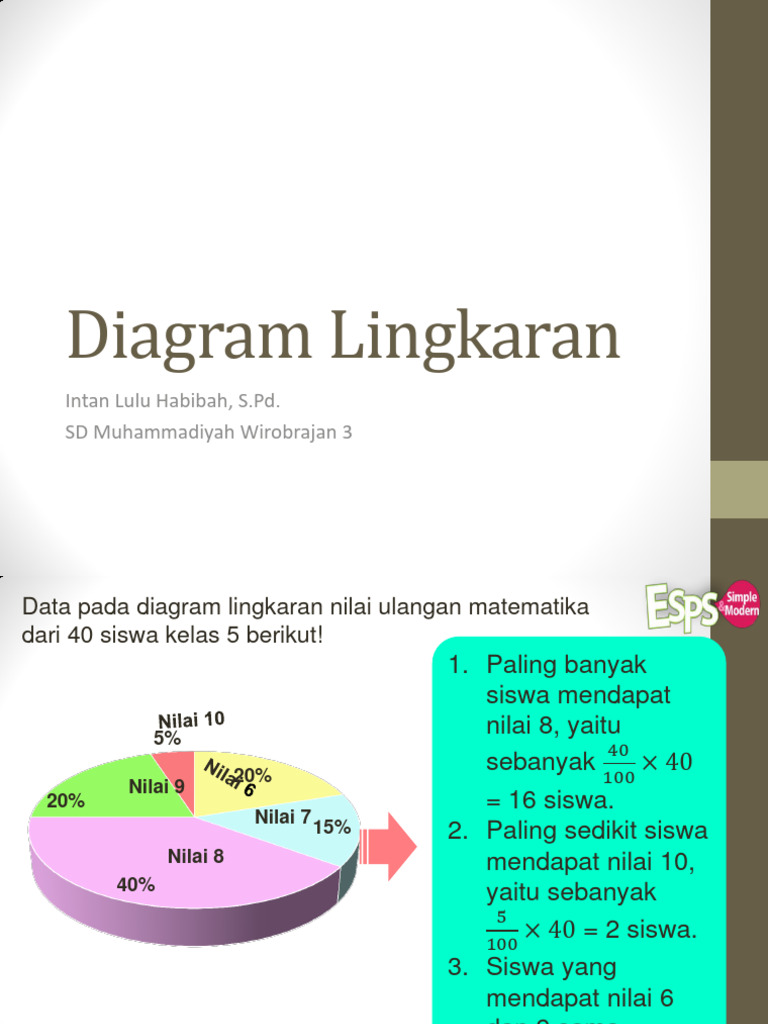 Analisis Diagram Lingkaran Siswa | PDF | Metode & Bahan Ajar