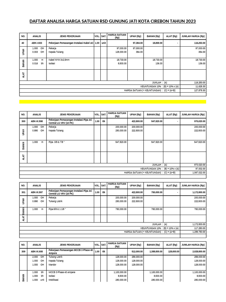 Analisa Pemasangan Ac Ngs 4 | PDF