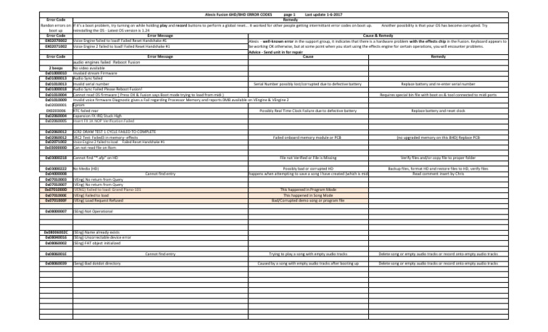 Fusion Error Codes Updated 6-21-2020 | PDF | Booting | Computer File