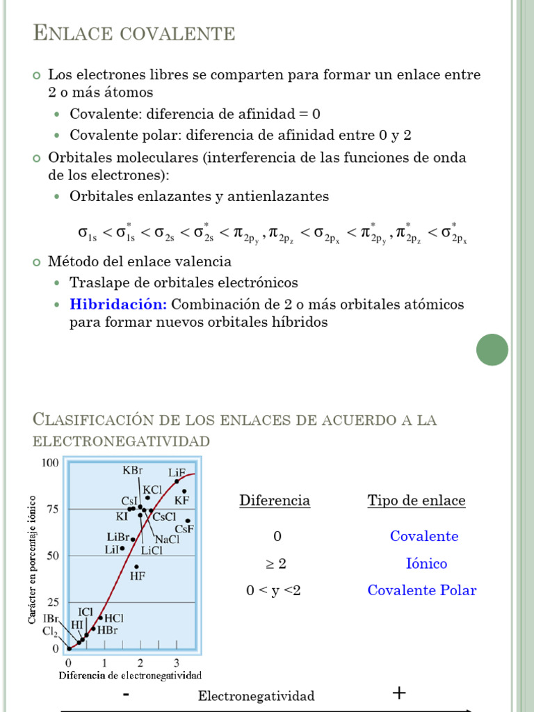 Enlace I Nico y Met Lico 2016 | PDF | Enlace químico | Orbital Molecular